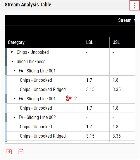 Managing Subprocess Stream Analysis Tables