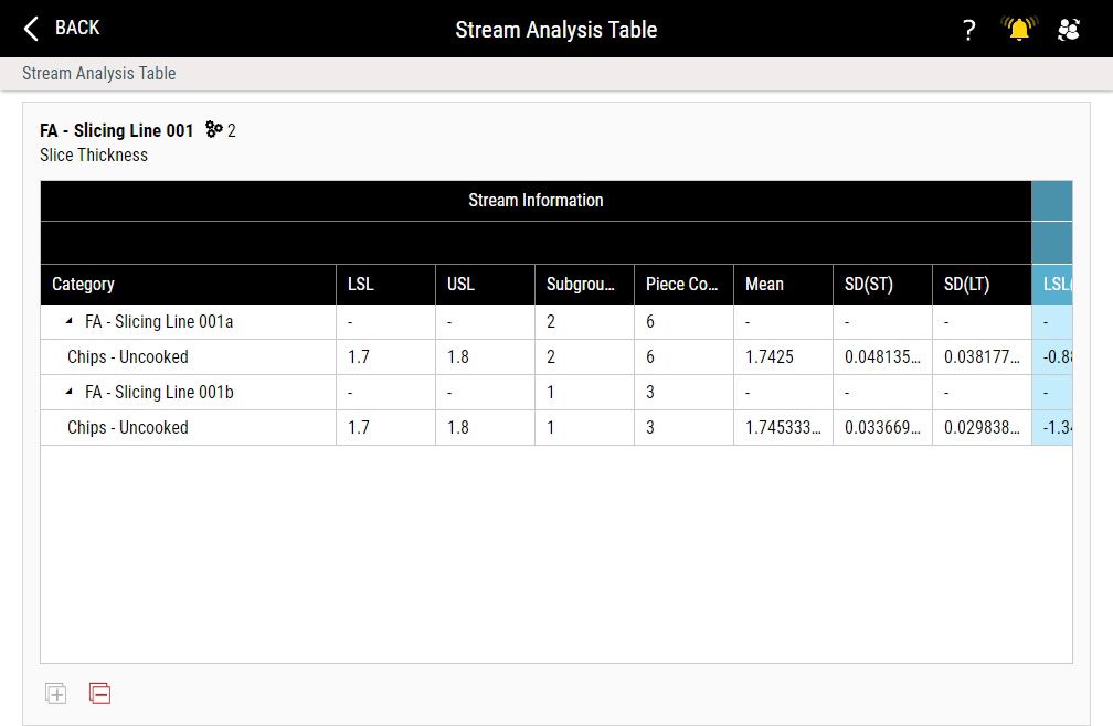 Managing Subprocess Stream Analysis Tables