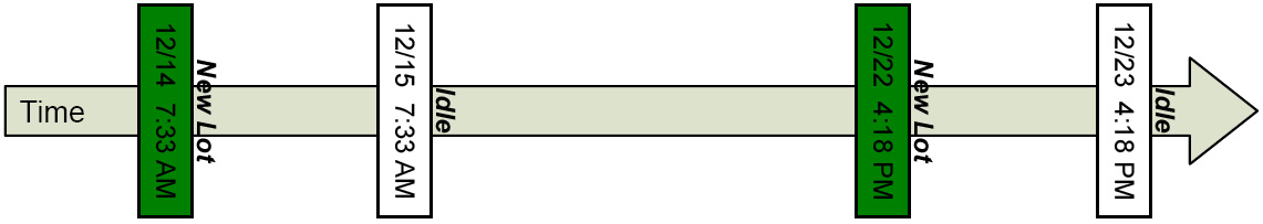 Creating Enact Lot Definition Data Collector