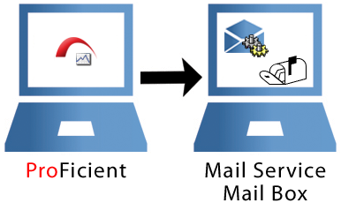 Configuring Mail Service (DMS)