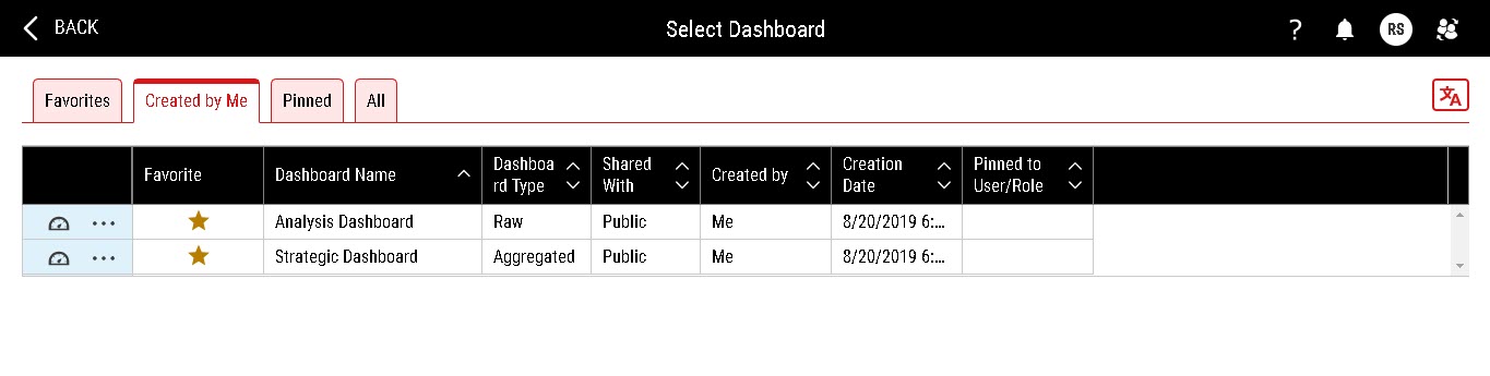 Searching Dashboards (Created by Me)
