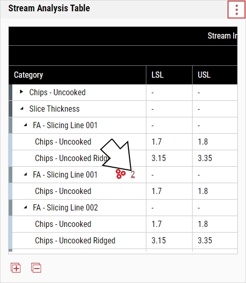 Managing Subprocess Stream Analysis Tables