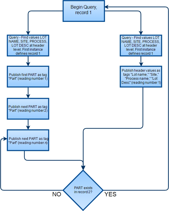 XPath Data Provider Overview